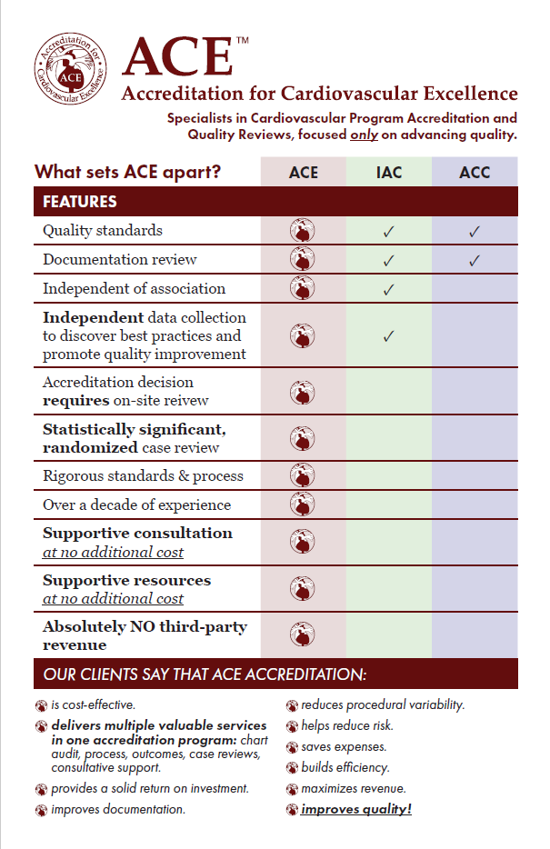 The ACE Difference: Premier Invasive Cardiology Accreditation ⋆ Quality ...